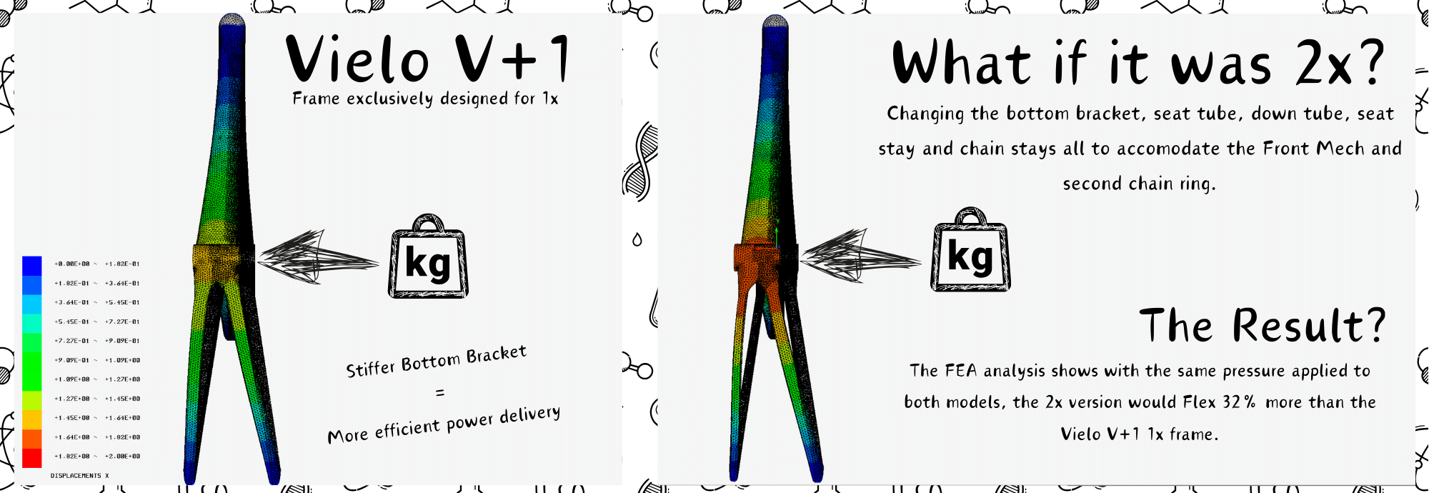 Why 1x Chainsets – Vielo Sports